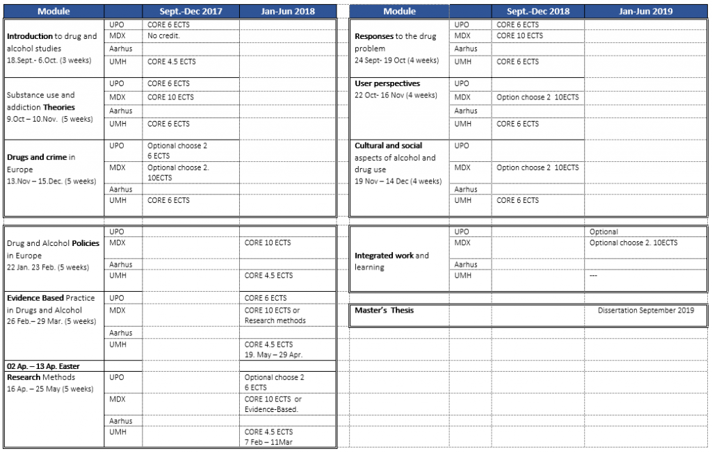 emdas - Máster Universitario en Estudios Europeos en Alcohol y Drogas